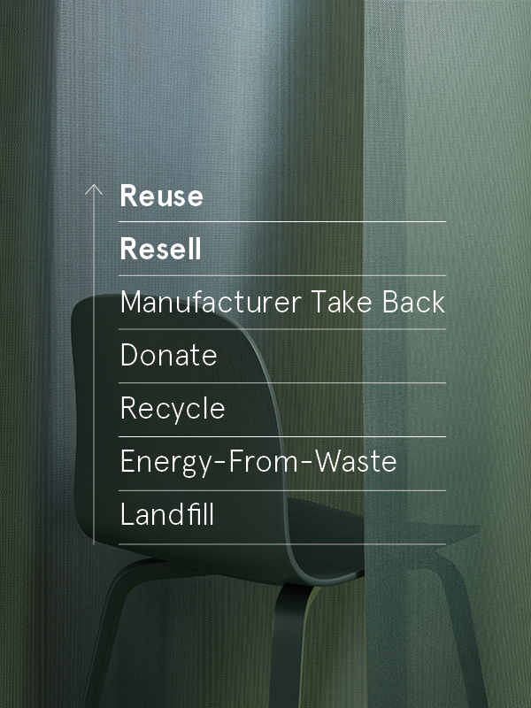 Repair, Reuse, Resell, Recycle